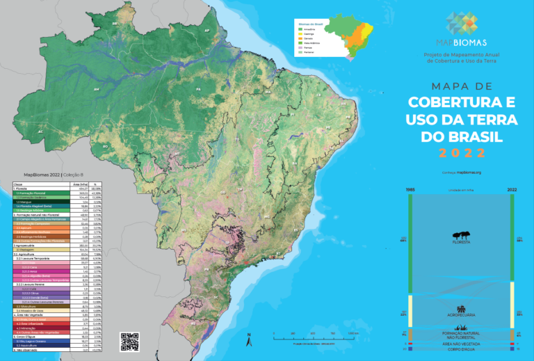 MapBiomas Brasil