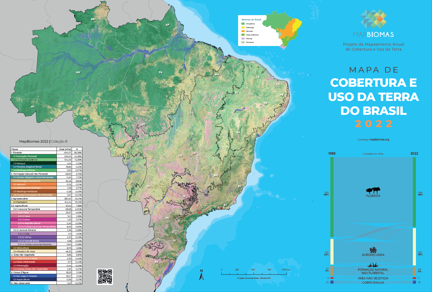 MapBiomas Brasil