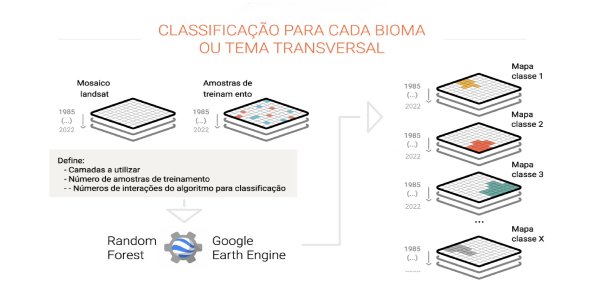 MapBiomas Brasil
