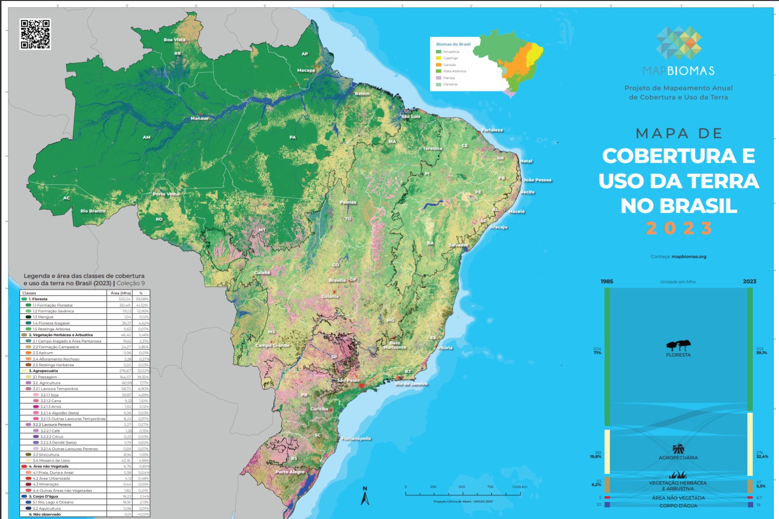 MapBiomas Brasil
